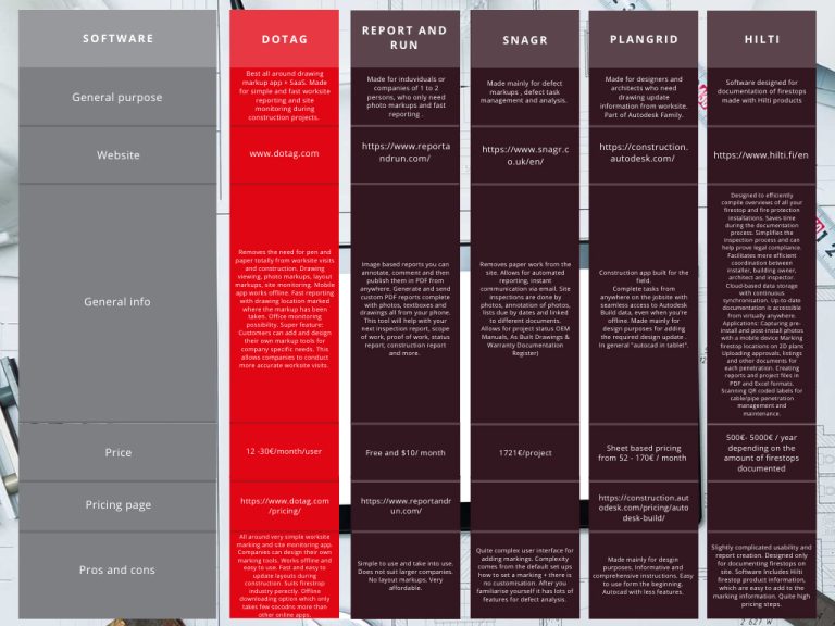 Worksite Documentation App Comparison – Which One Is Right For My ...